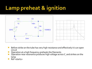 The mechanism of electronic ballast | PPT