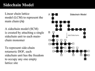 The mechanism of protein folding | PPT