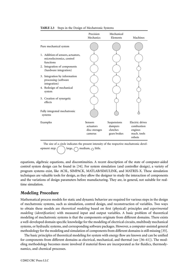 The Mechatronics Handbook provides step by step approach towards ... The Mechatronics Handbook provides step by step approach towards ...