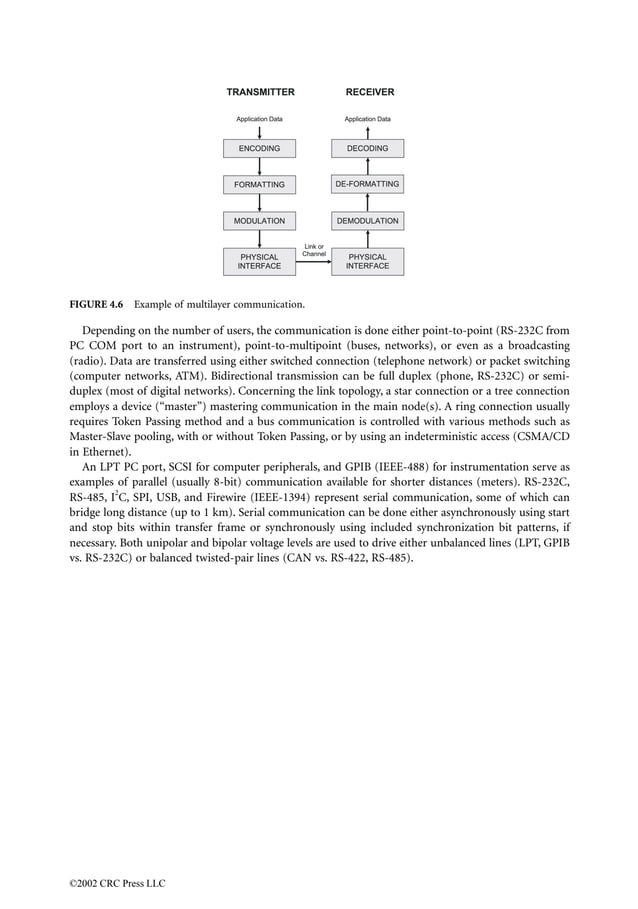 The Mechatronics Handbook provides step by step approach towards Mechatronics | PPT