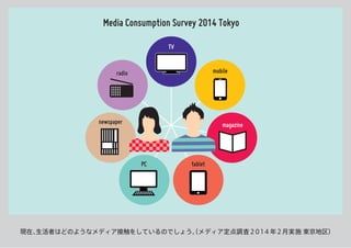 The media environment today mpime | PDF