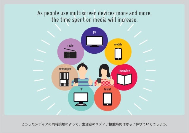 The media environment today mpime