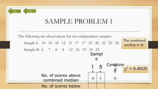 The median test | PPTX
