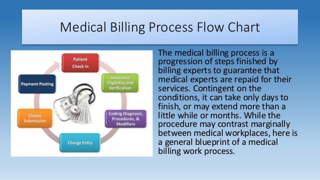 The medical billing process at a closer look
