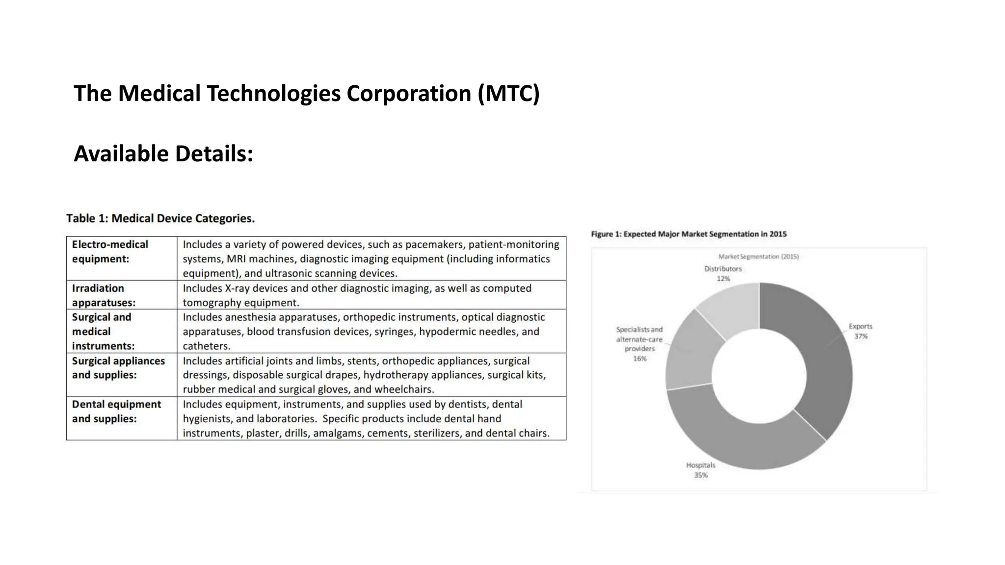 The Medical Devices Supply Chain Case Study.pptx