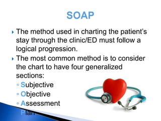 Medical Record for Medical Scribes | PPTX