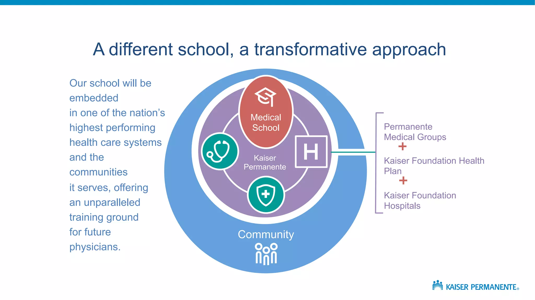 The Medical School Startup (Edward Ellison) | PPT