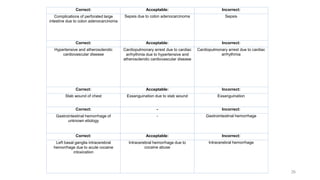 THE MEDICO-LEGAL AUTOPSY.pptx
