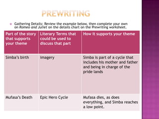 Theme essay prewriting day 3 2012 | PPT