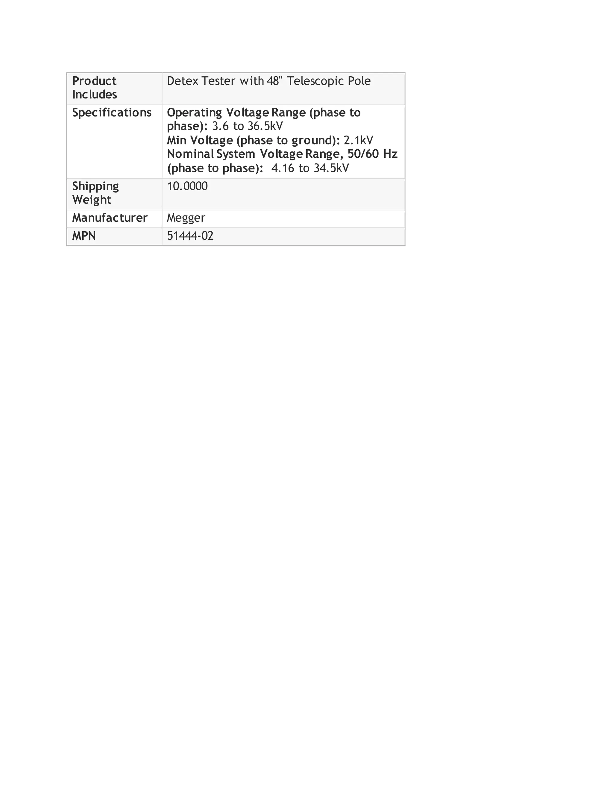 The megger 514440 | PDF