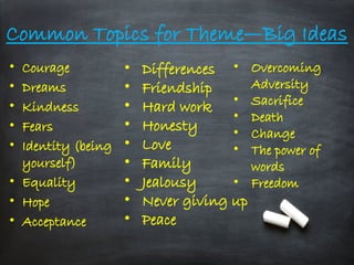 Introduction to Theme PowerPoint- Themes | PPT