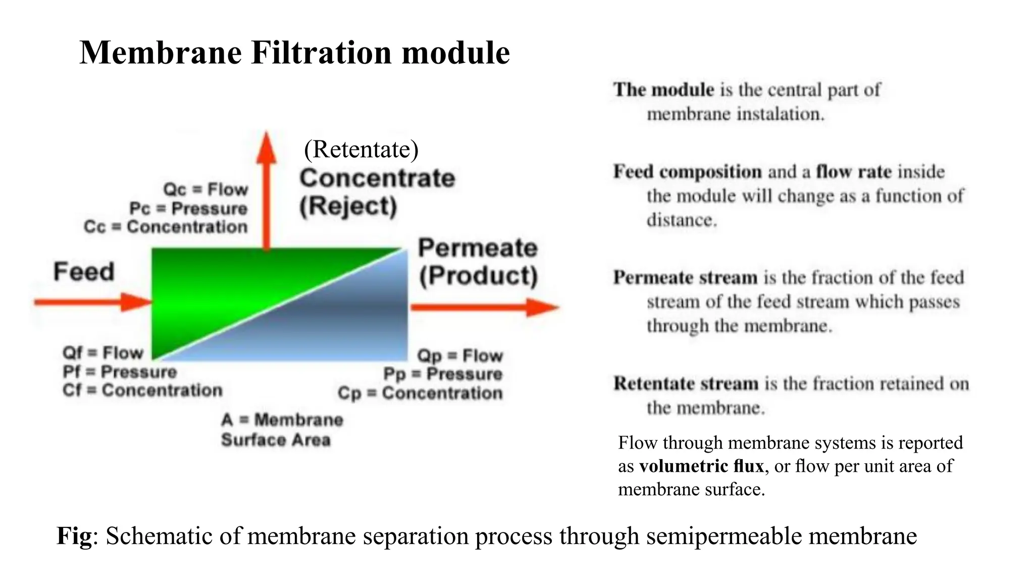 The Membrane Filtration of wastestream.pdf