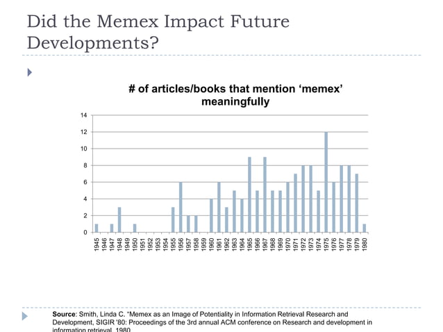 The memex presentation | PPTX | Computing | Technology & Computing