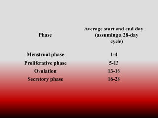 The menstrual cycle | PPTX