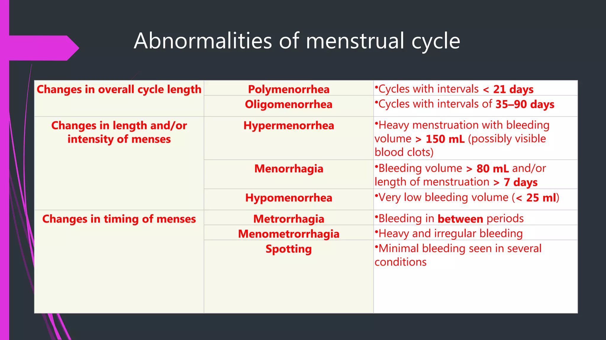 The menstrual cycle/ female reproductive cycle | PPTX