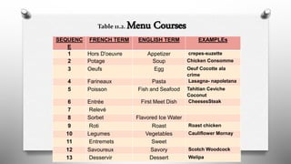 The-Menu-and-its-courses | PPTX
