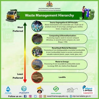 Solid Waste Management | PDF