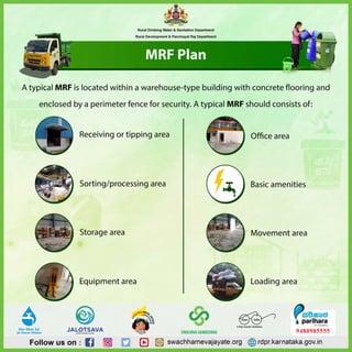 Solid Waste Management | PDF | Environmental Services Industry | Industries