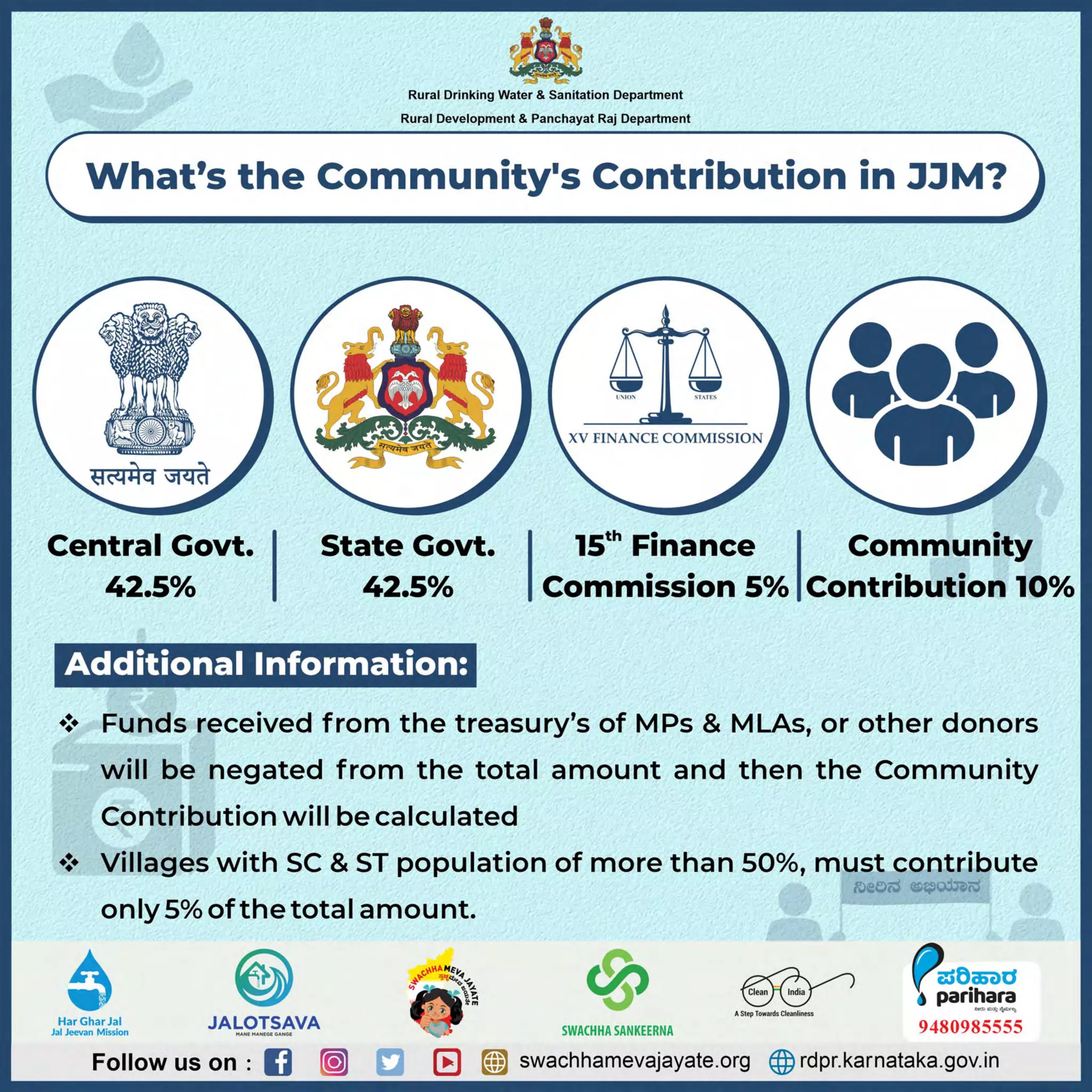 Find out what 'community participation in government schemes' means. | PDF