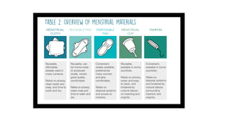 UNICEF Guidance on Menstrual Health and Hygiene | PPTX