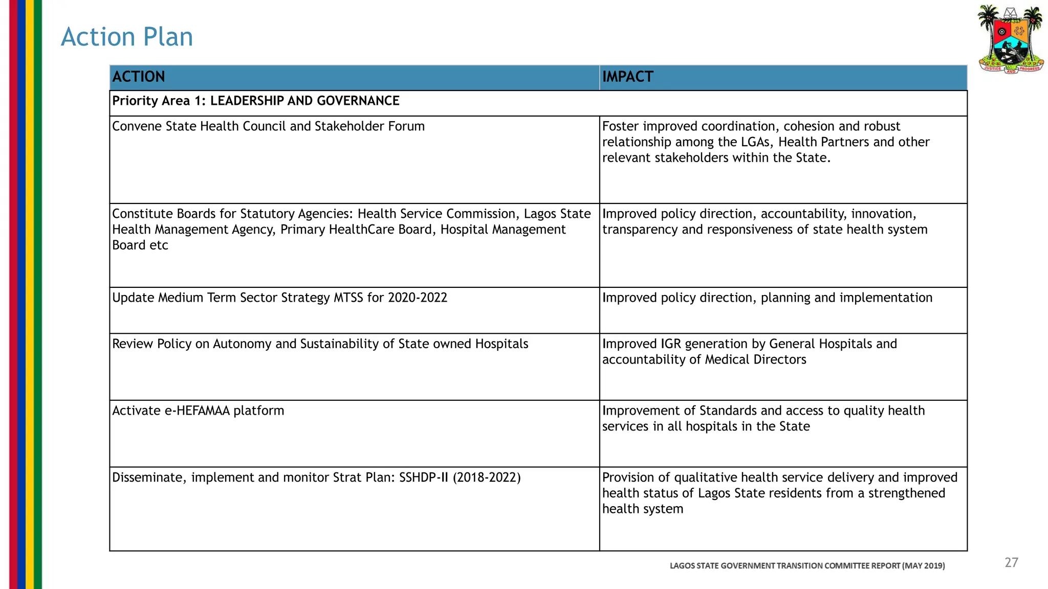 Lagos State - Themes Agenda and Strategy | PDF
