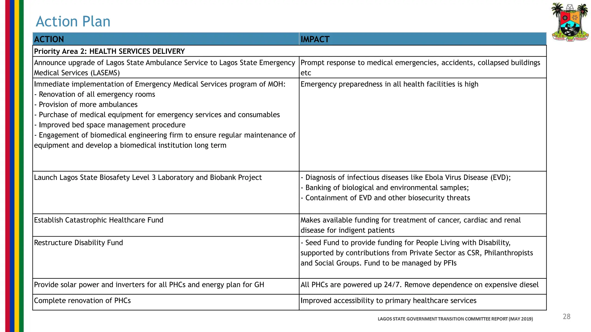 Lagos State - Themes Agenda and Strategy | PDF