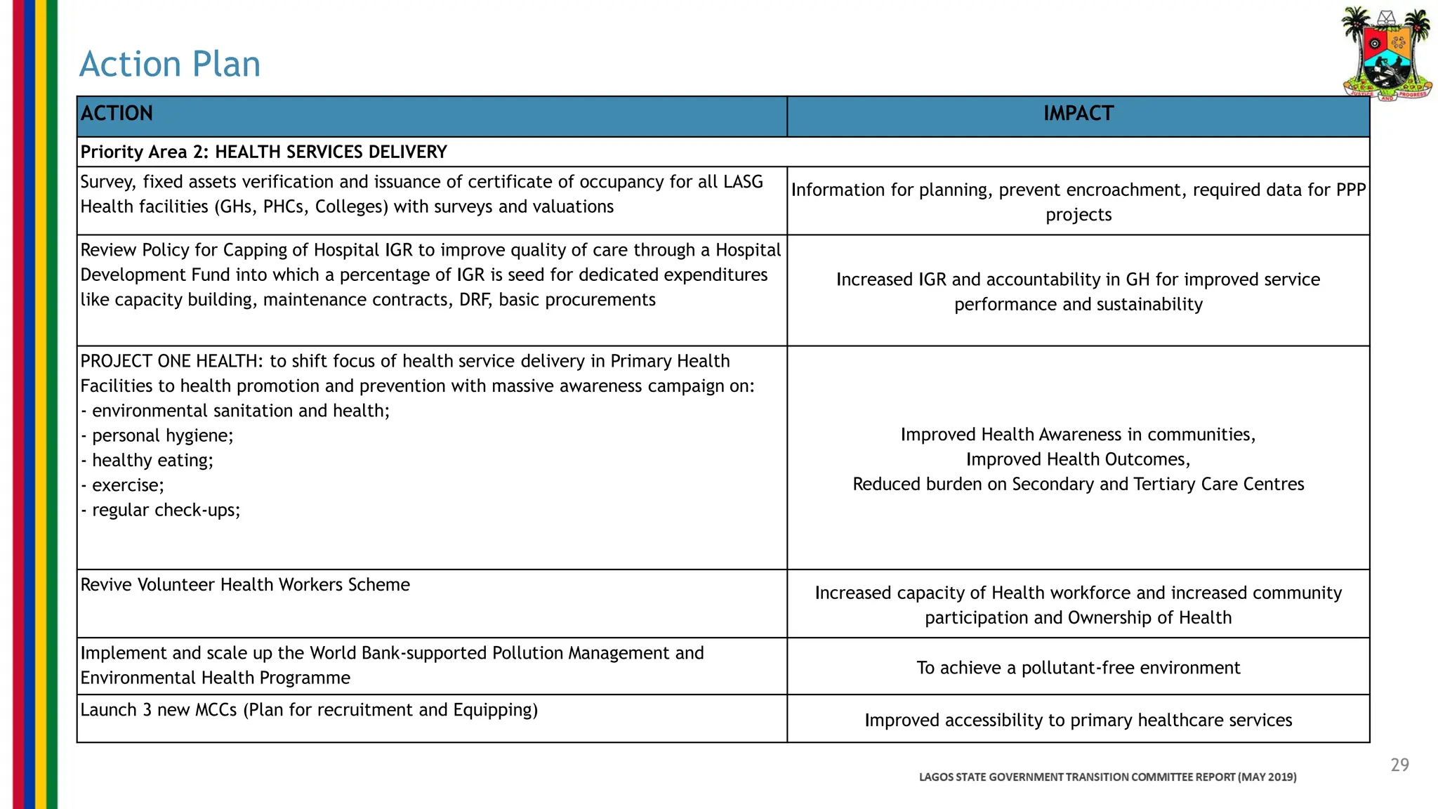 Lagos State - Themes Agenda and Strategy | PDF