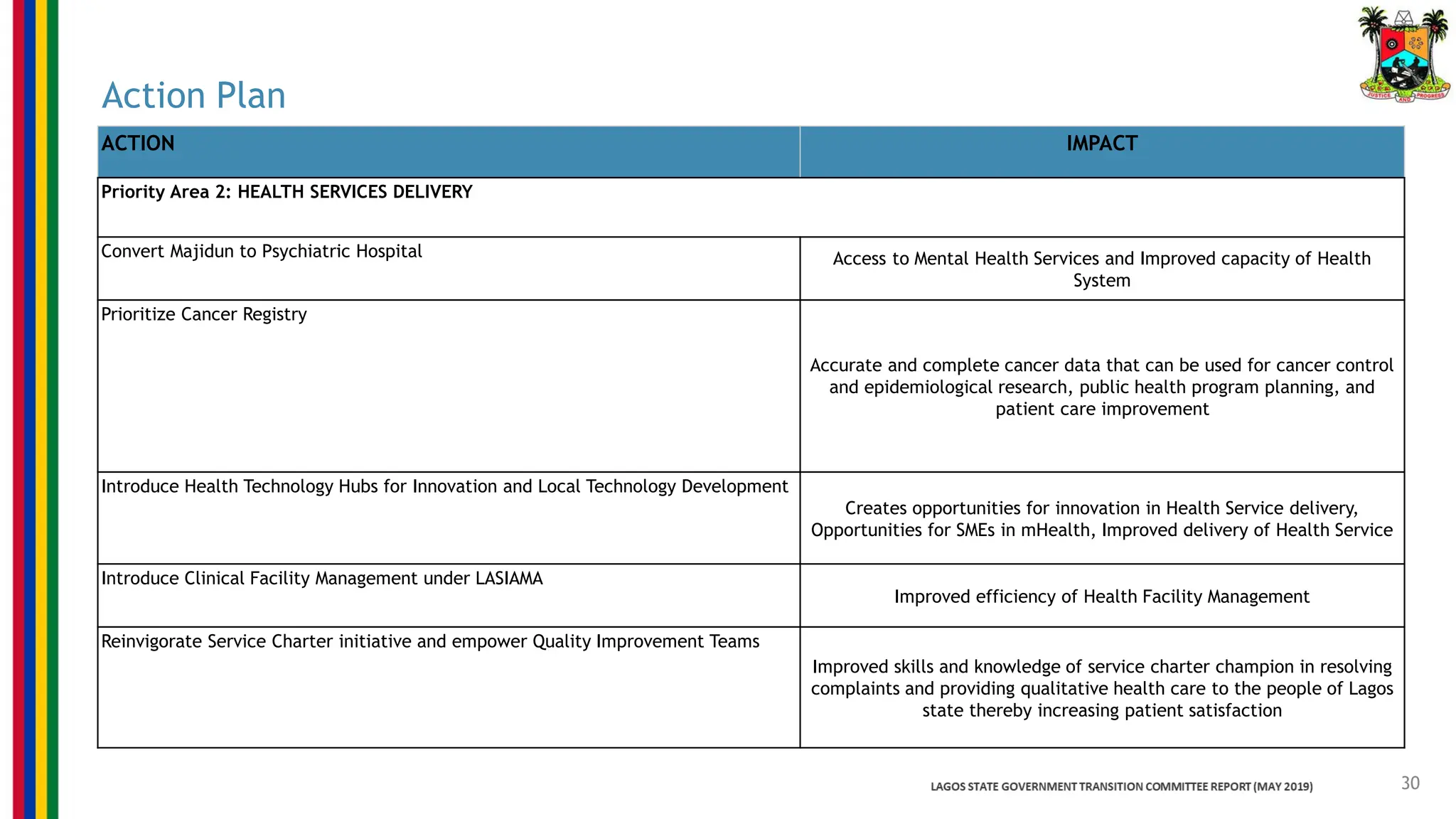 Lagos State - Themes Agenda and Strategy | PDF
