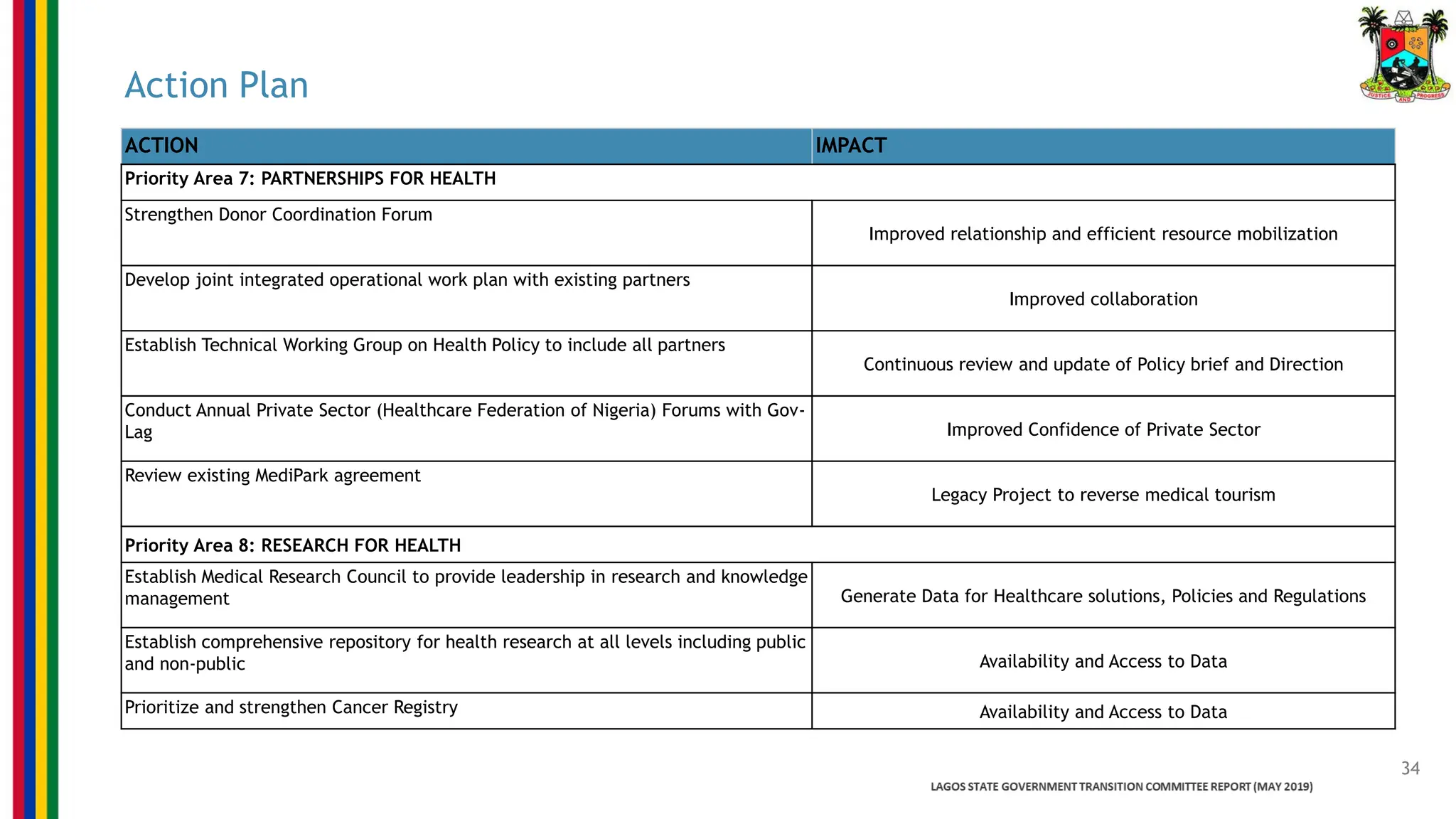 Lagos State - Themes Agenda and Strategy | PDF