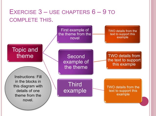 Themes in my father sun sun johnson | PPTX | Celebrity Relationships ...