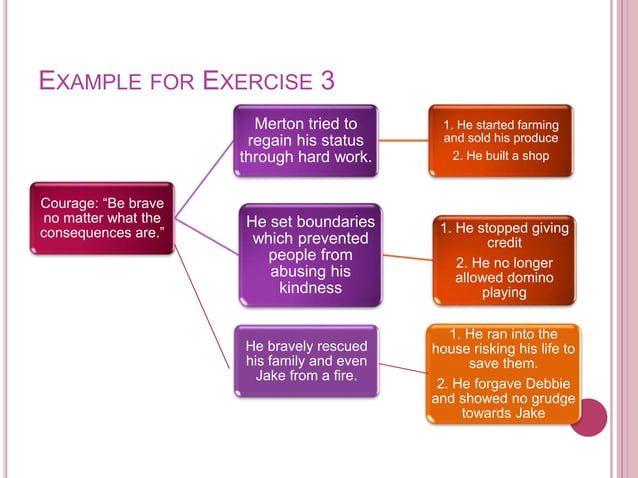 Themes in my father sun sun johnson | PPTX | Celebrity Relationships ...