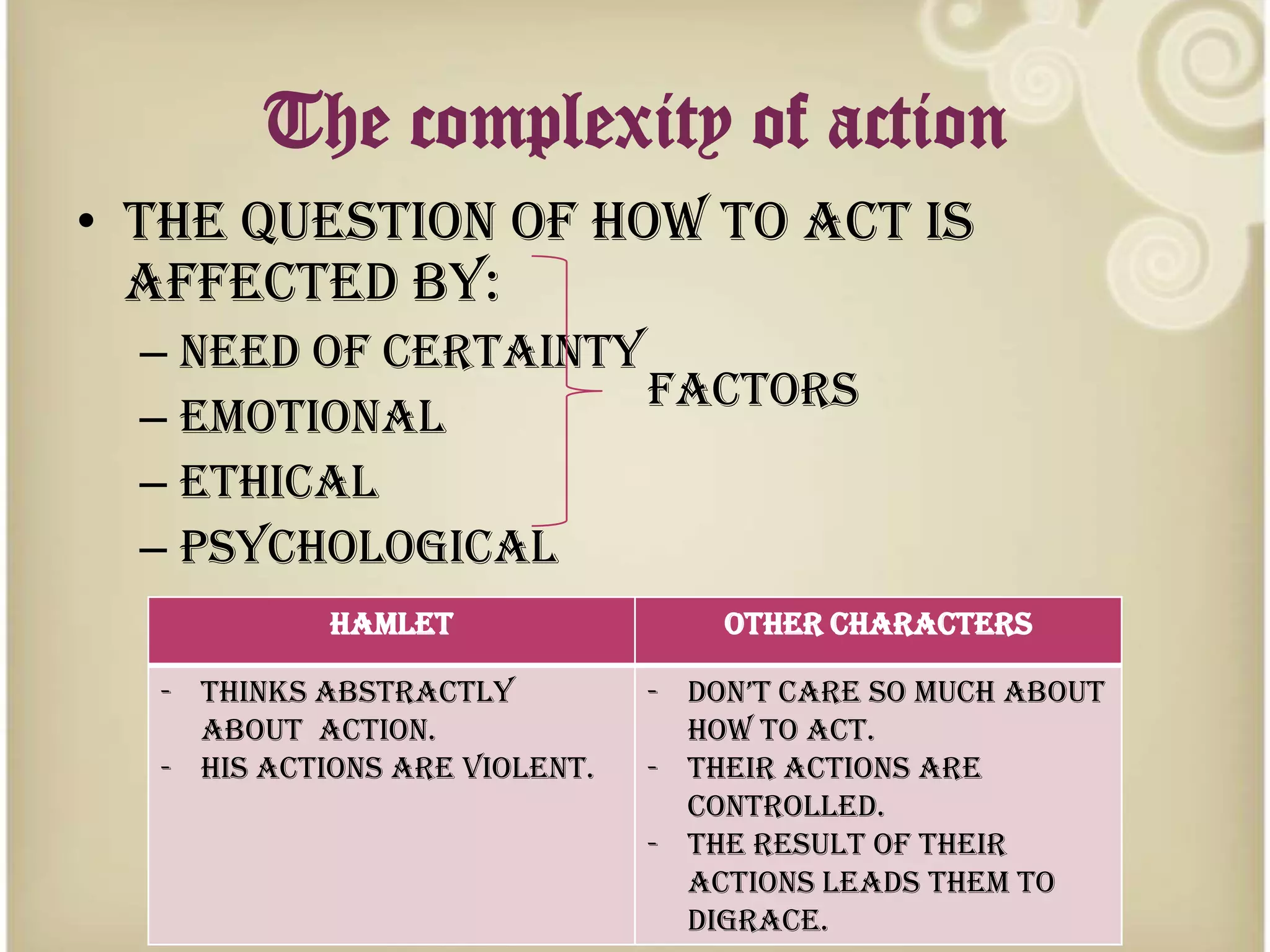 Themes, motifs and symbols in Hamlet | PPTX