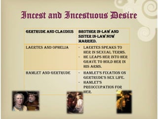 Themes, motifs and symbols in Hamlet | PPTX