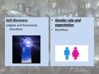 Themes of middlemarch novel | PPT