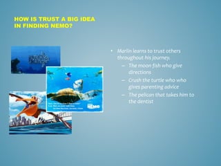 Teaching theme with Finding Nemo | PPTX