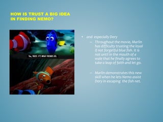 Teaching theme with Finding Nemo | PPTX