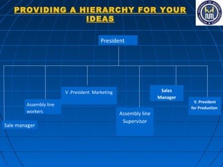 The message structure | PPT