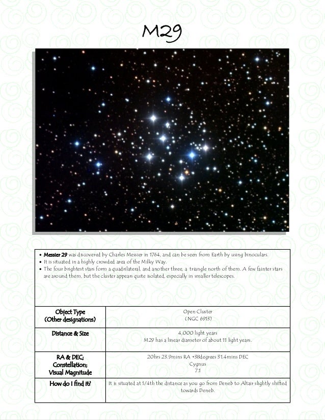 The Messier Objects Catalogue