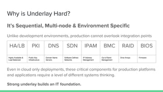 The Messy Underlay Dilemma - automating PKI at Defragcon | PPT