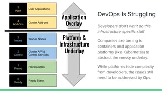 The Messy Underlay Dilemma - automating PKI at Defragcon | PPT