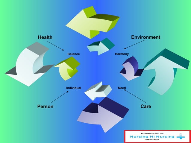 Safe patient handling in safer healthcare environment | PPT | Eldercare ...