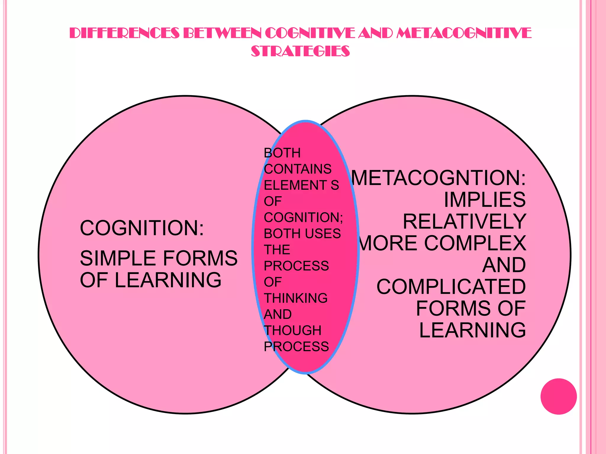 The metacognitive process | PPTX