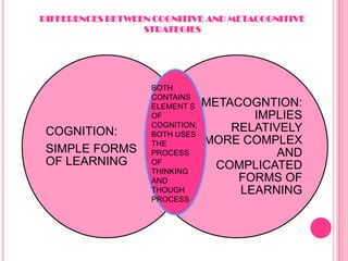 The metacognitive process | PPTX