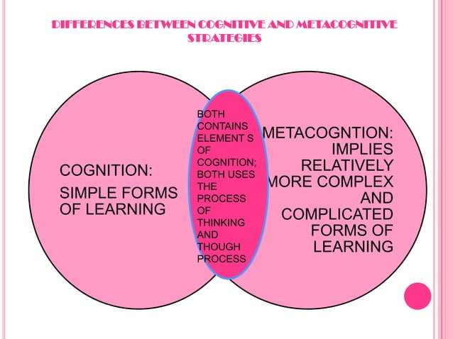 The metacognitive process | PPTX
