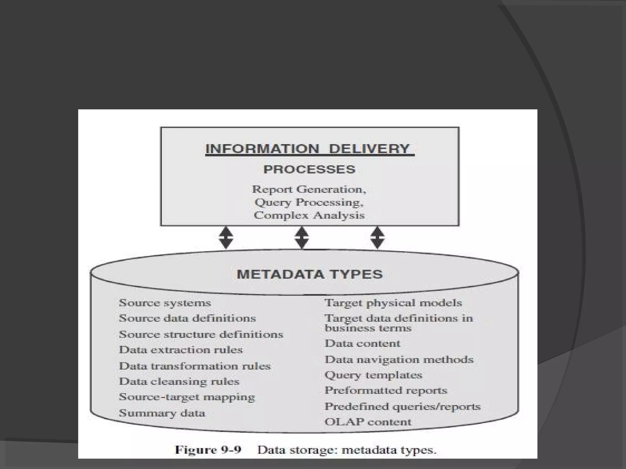 Metadata in data warehouse | PPT