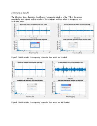 The method of comparing two audio files | DOCX