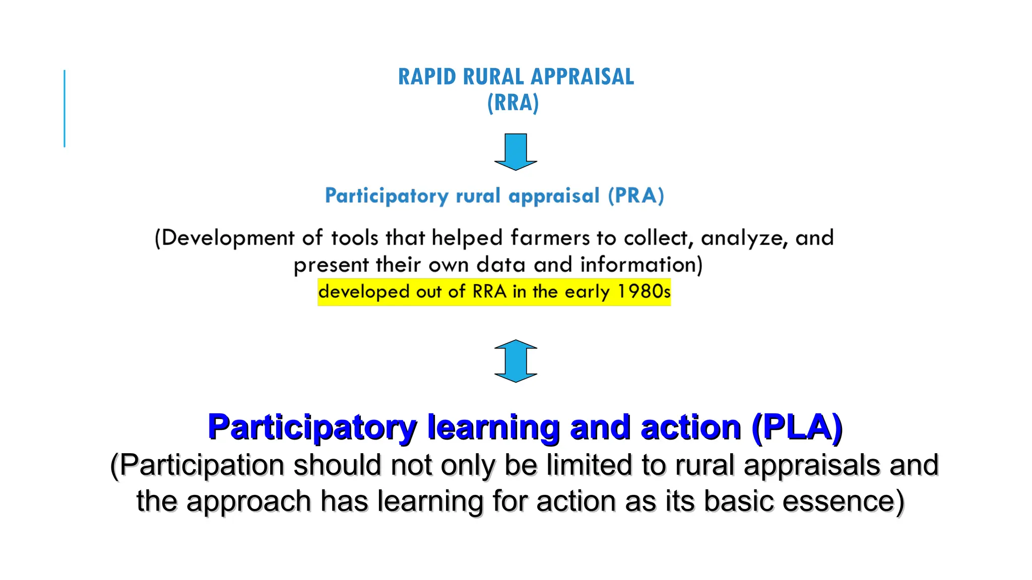 The methodological cluster of RRA PRA and PLA.ppt