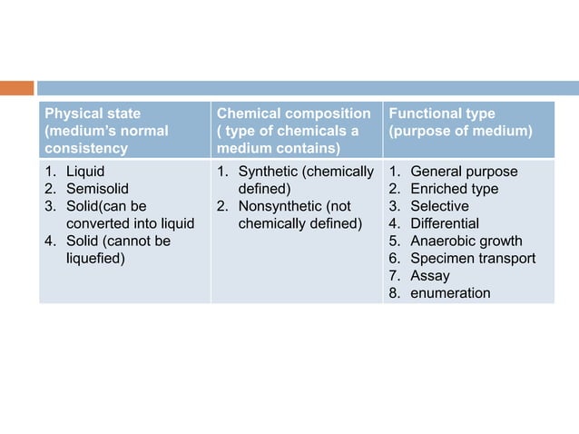 The methods for studying microorganisms | PPTX
