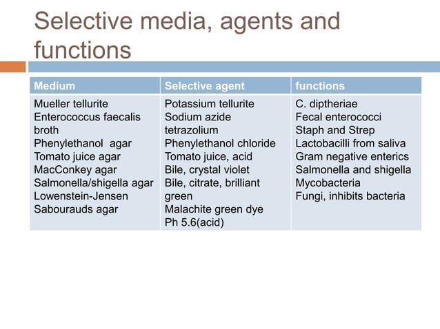 The methods for studying microorganisms | PPTX