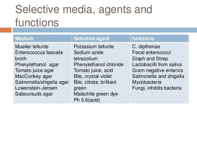 The methods for studying microorganisms